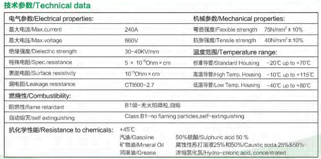 Enclosed Overhead Rigid Conductor Rail System Crane Steel Power Rail