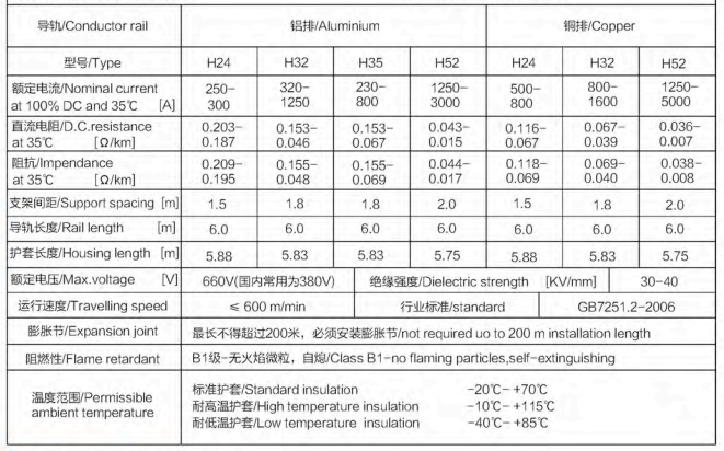 Copper Conductor Busbar Material Copper Overhead Transmission Line