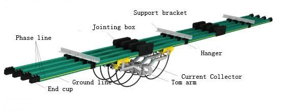 Overhead Busbar System Copper Crane Conductor Insulation 300a 380v ...